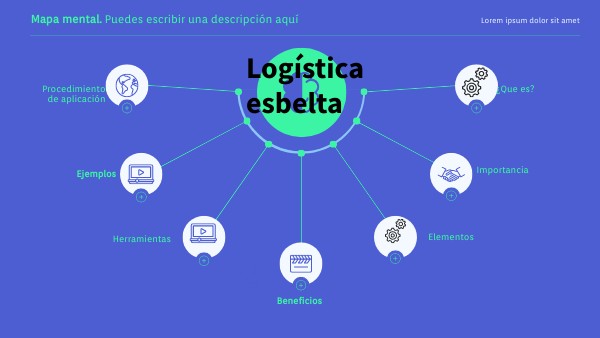 Logistica esbelta