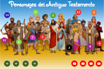 Personajes bíblicos del Antiguo Testamento