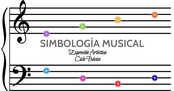 ¿Qué Es La Simbología Musical | El significado de los símbolos ...