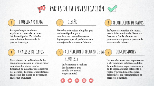 Partes de la investigacion