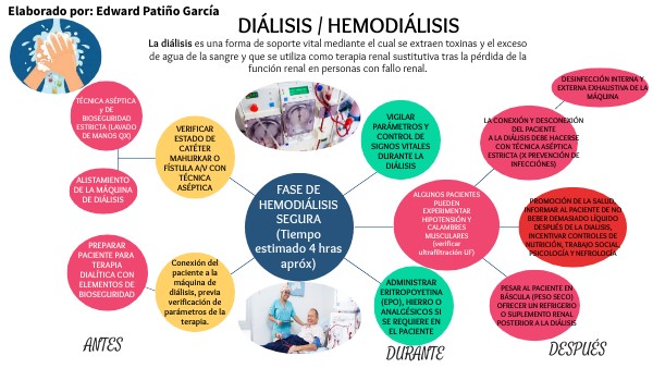 DIÁLISIS