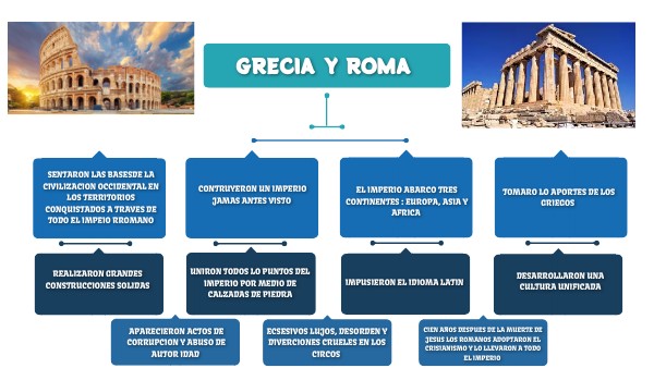 MAPA CONCEPTUAL GRECIA Y ROMA