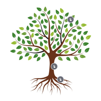 Marc Giget´s Competence Tree