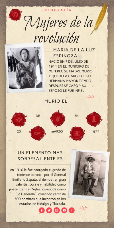 MUJERES DE LA REVOLUCION