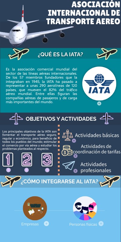 IATA