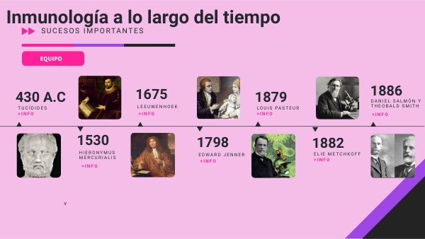 Línea del tiempo inmunología