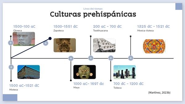Culturas prehispánicas - línea del tiempo