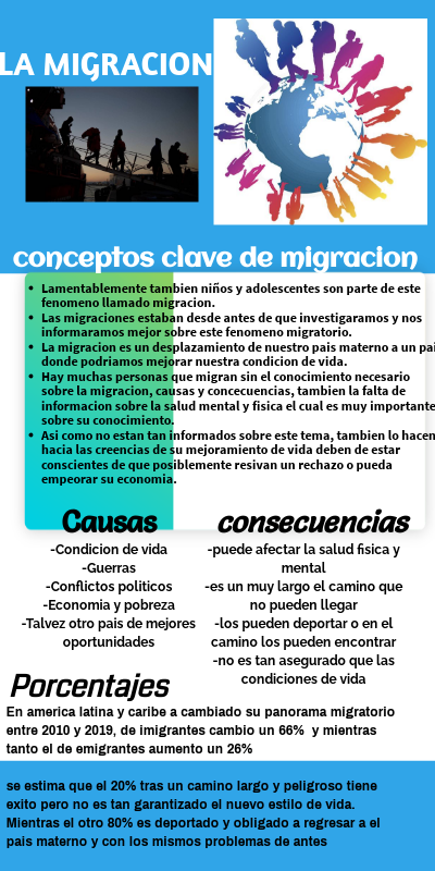 infografía (migración)