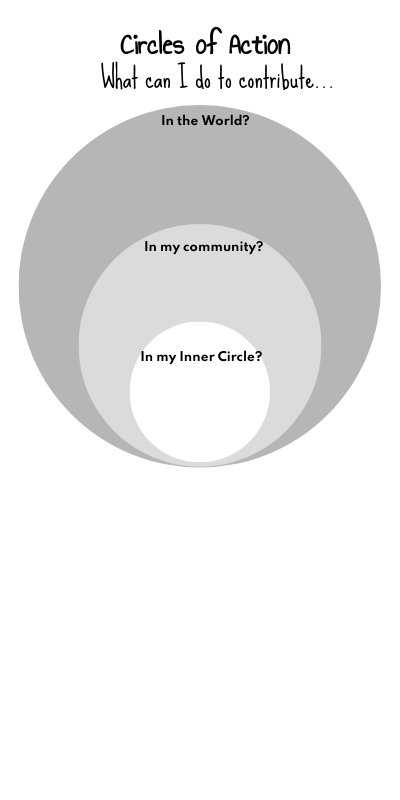 Circles of Action