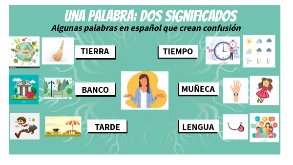 Palabras Con Múltiples Significados De Primer Grado