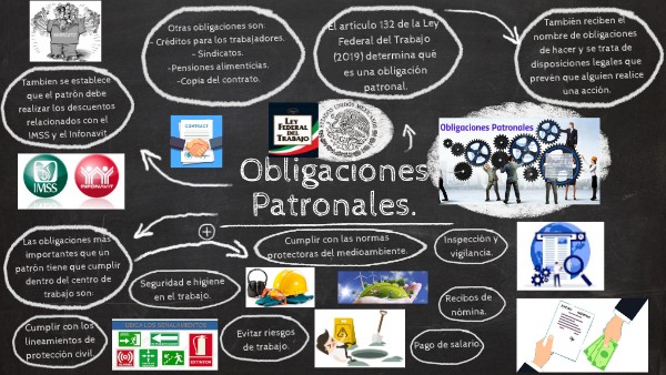 Mapa mental Obligaciones Patronales