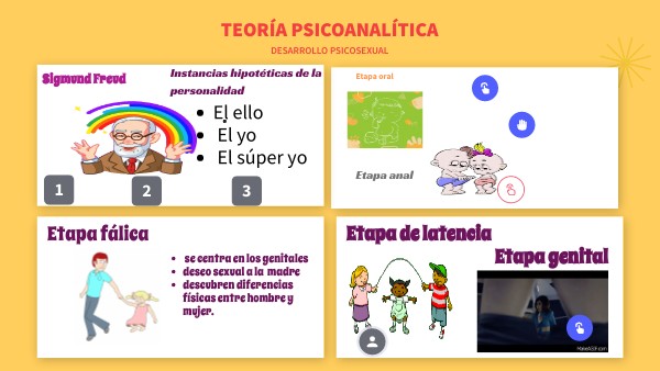 Teoría Psicoanalítica