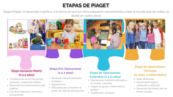 Las Etapas de Piaget