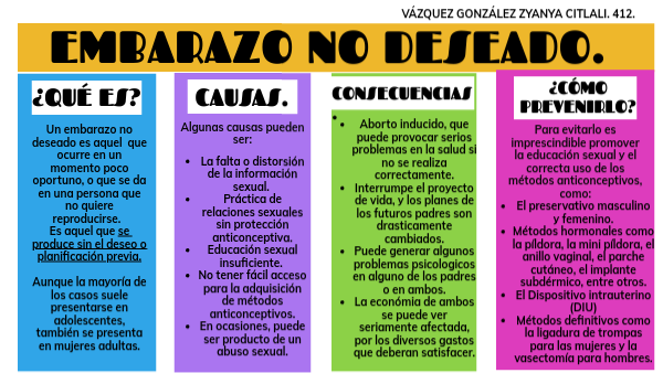 Embarazo no deseado.