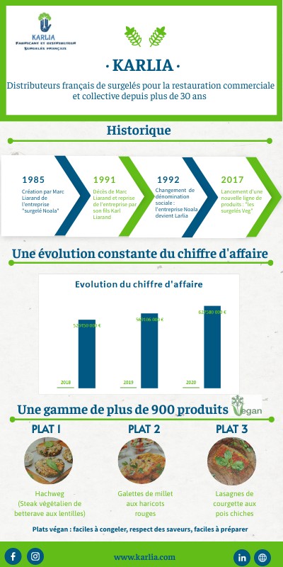 Infographie Karlia
