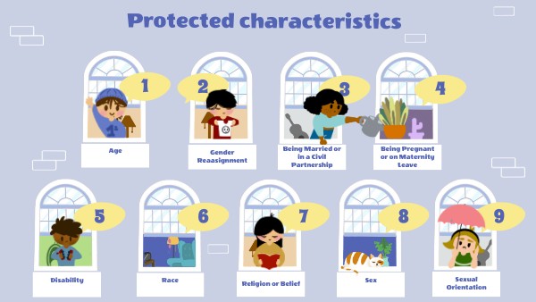 Protected Characteristics