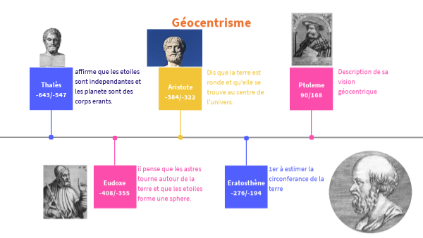 L'héliocentrisme et le géocentrisme