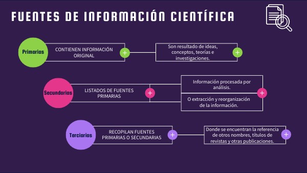 Fuentes de información científica