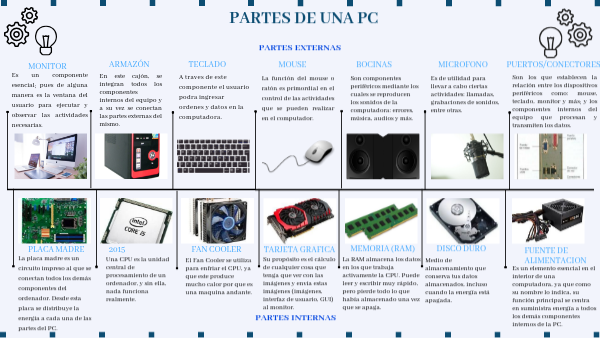 PARTES DE UNA PC