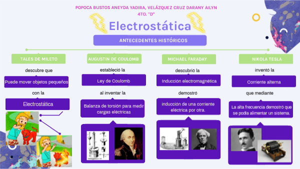 Electrostatica Fisica