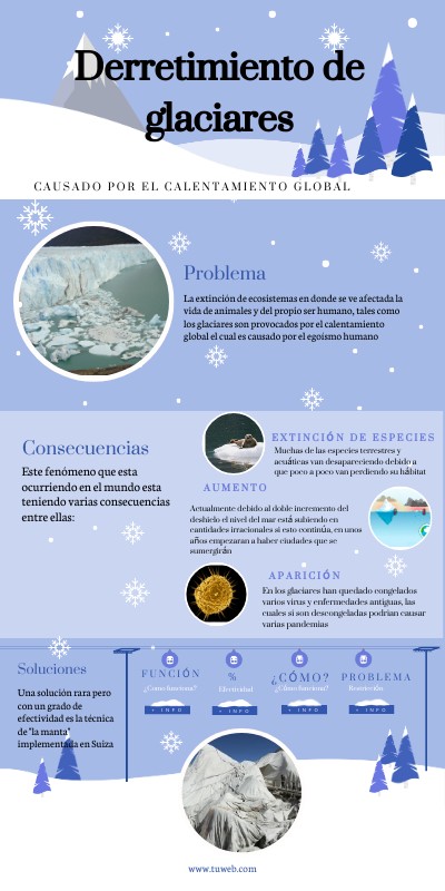 Derretimiento de Glaciares