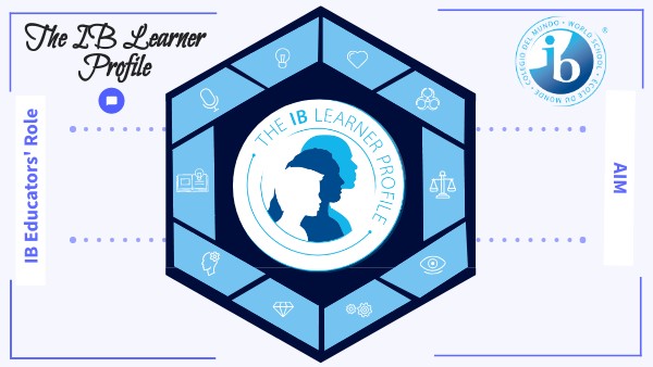 IB Learner Profile