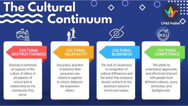 The Cultural Continuum