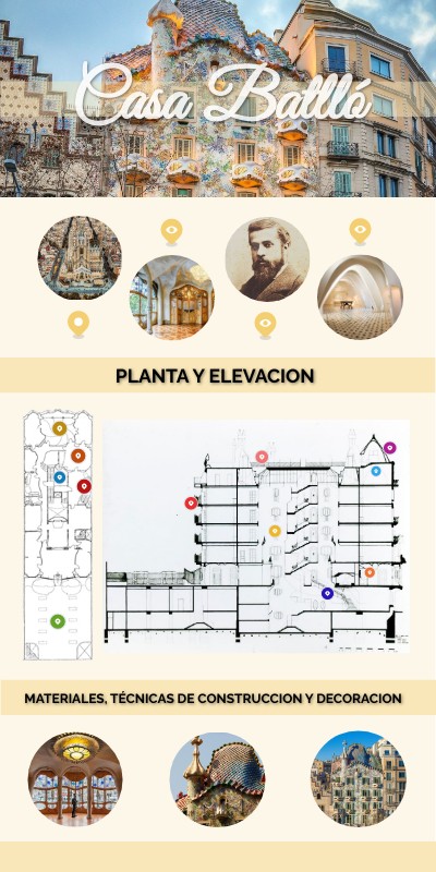 Casa Batlló, Barcelona