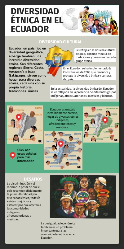 Infografía Diversidad étnica del Ecuado