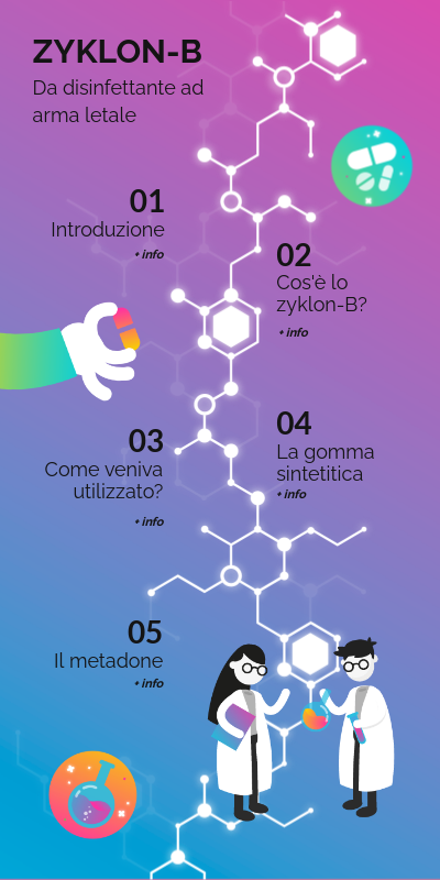 zyklon-b