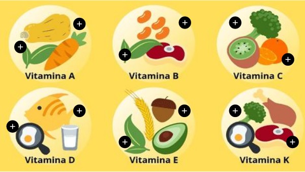 Tabela De Vitaminas E Beneficios