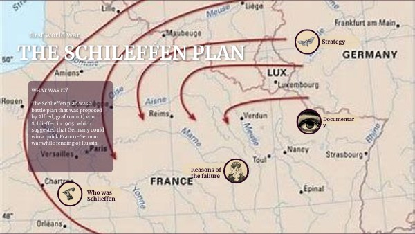 The Schlieffen plan