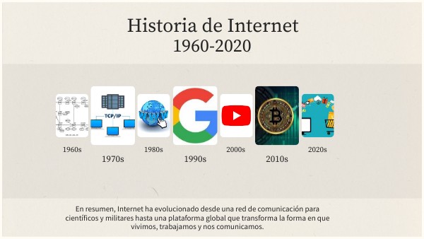 HISTORIA DEL INTERNET