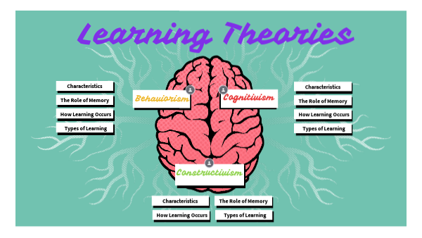 Learning Theories