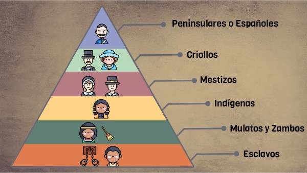 Jerarquía colonial