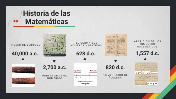 Historia de las matemáticas