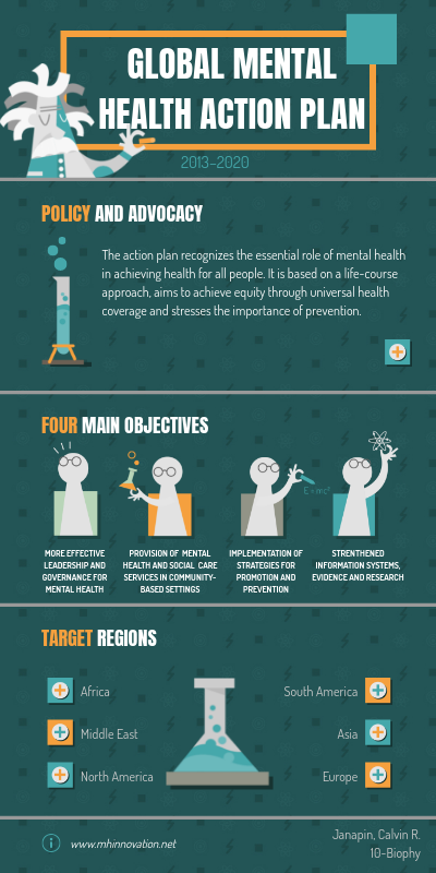 Global mental health action plan