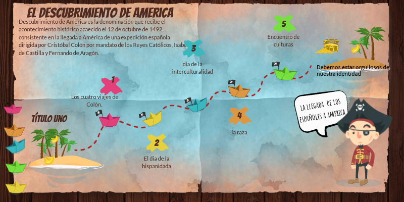 El descubrimiento de América
