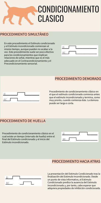 condicionamiento clasico