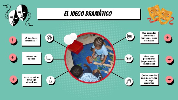 El juego dramático