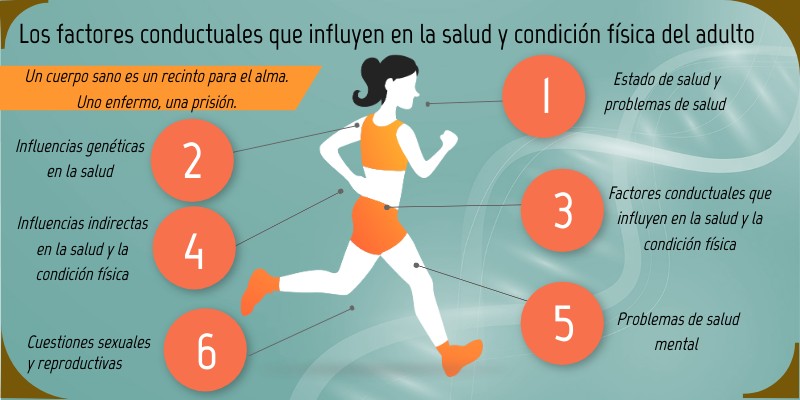  Qu Es La Condici n Definici n Y Significado De Condici n UOPRY