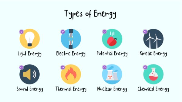 Types of Energy
