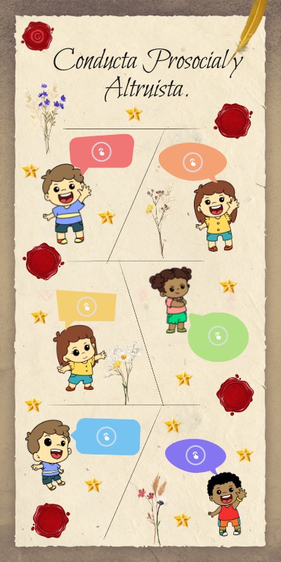 Conducta Prosocial y Altruista