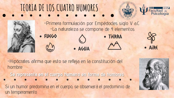 Teoría de los cuatro humores