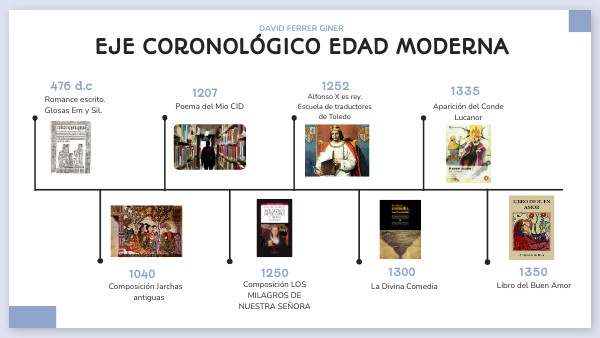 TIMELINE EDAD MODERNA