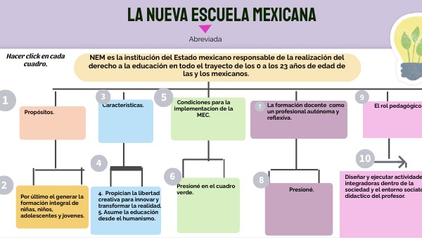 MAPA MENTAL ESQUEMA VERTICAL