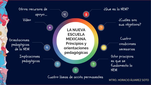 RESUMEN LA NUEVA ESCUELA MEXICANA