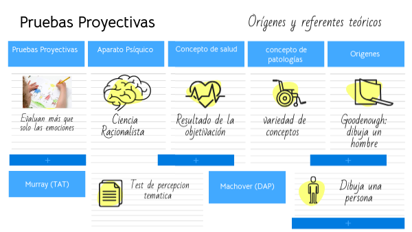 pruebas proyectivas