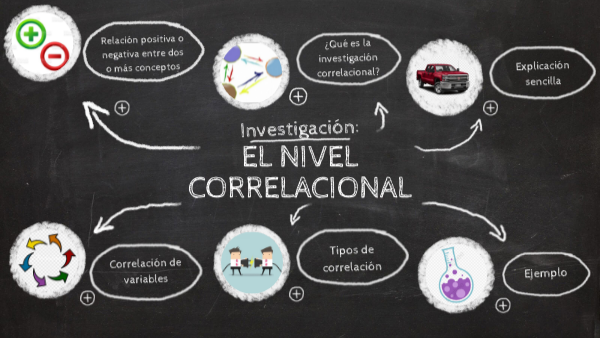 El nivel correlacional