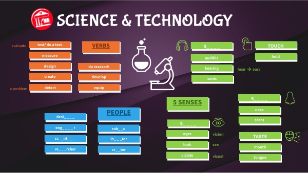 KEY - Science & Technology MIND MAP